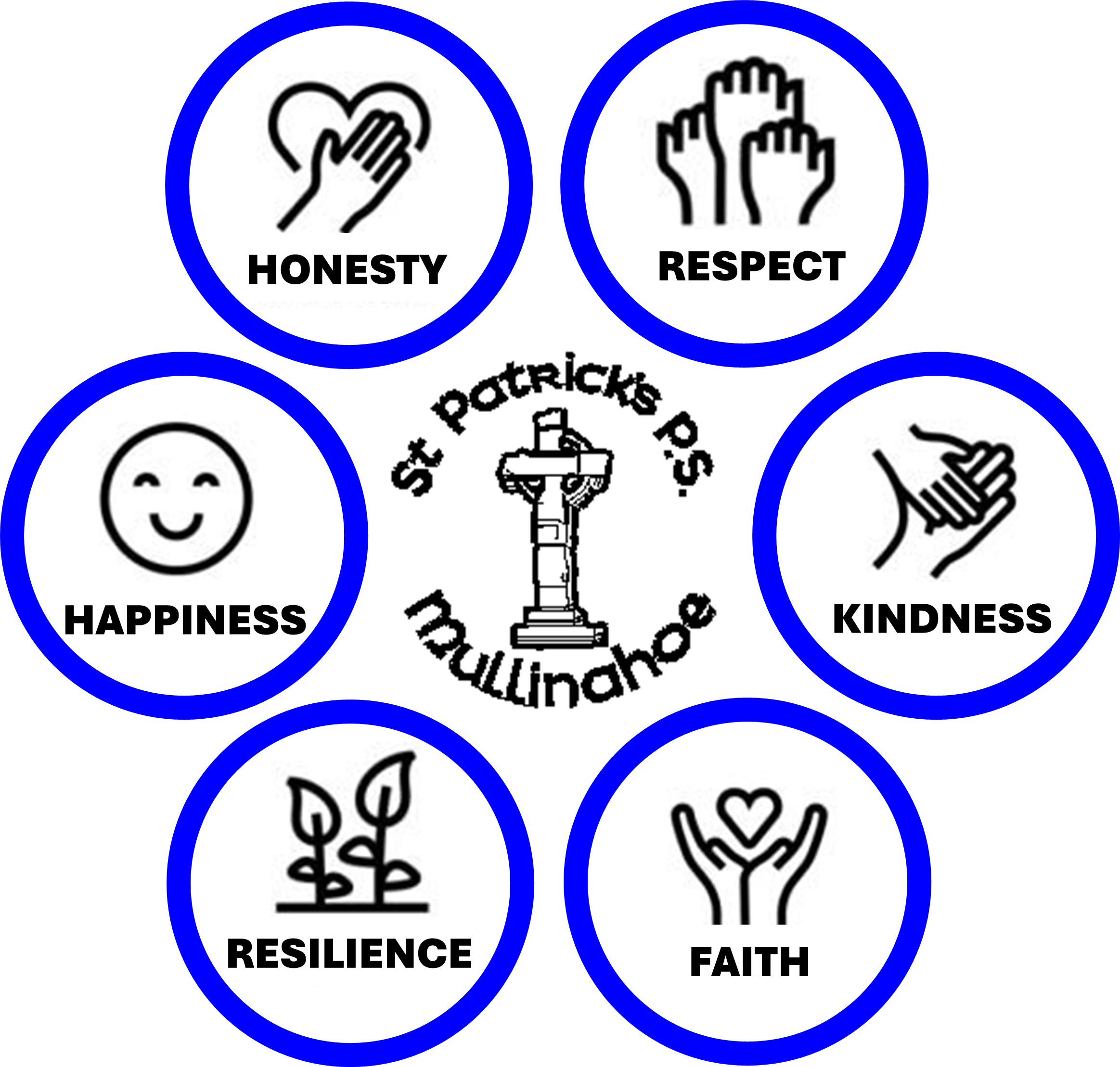 The Scarecrow Who Didn't Scare by Neil Griffiths