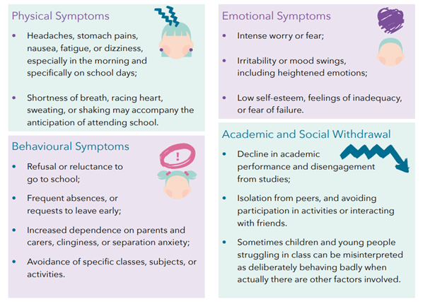 Attendance - Understanding School Avoidance